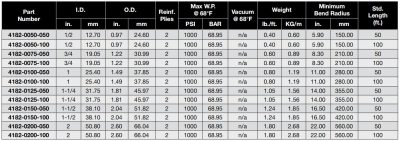 Mine Spray Hoses - KG Machinery